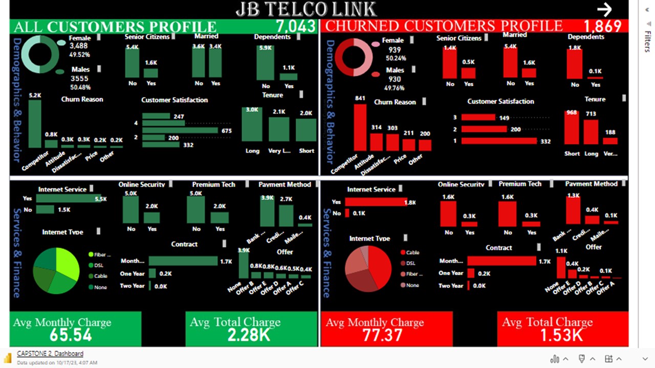 Jacques Cedric Portfolio